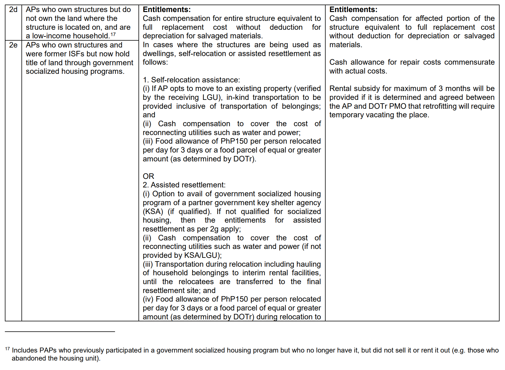 Entitlement Matrix: How the DOTr compensated affected property owners ...