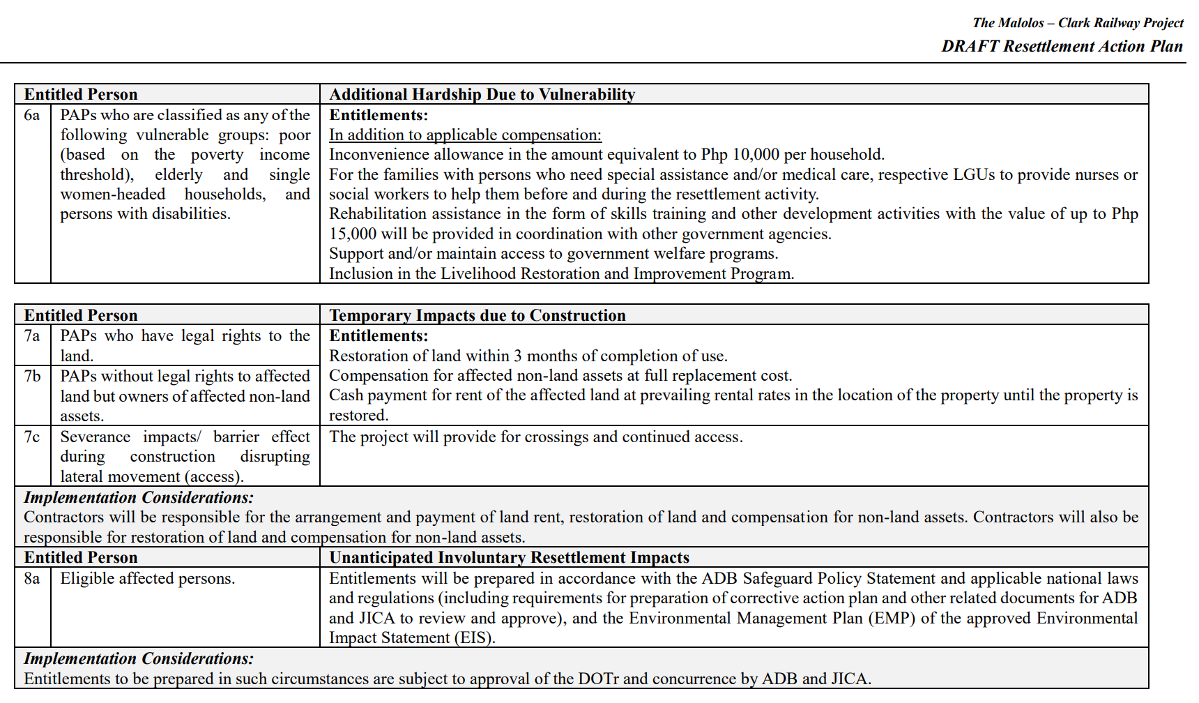 Entitlement Matrix: How the DOTr compensated affected property owners ...