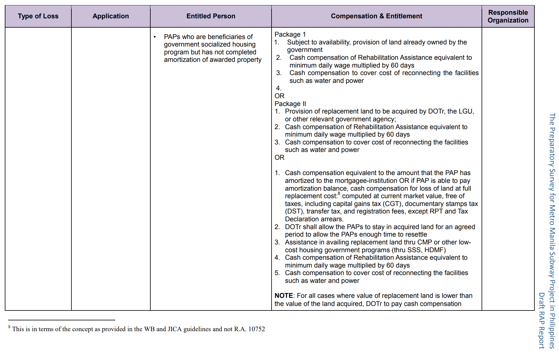 Entitlement Matrix: How the DOTr compensated affected property owners ...