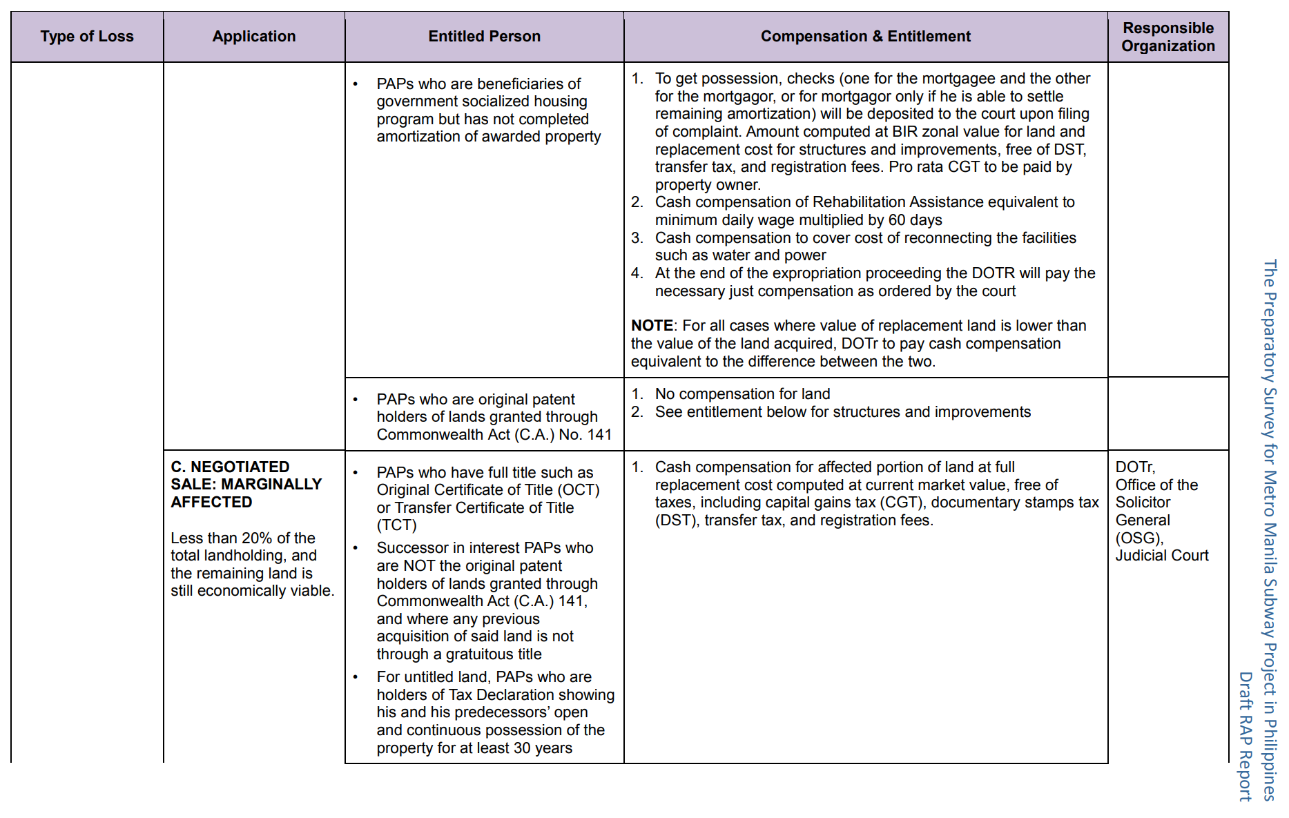 Entitlement Matrix: How the DOTr compensated affected property owners ...